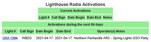 Add activation to the WLOL – Amateur Radio Lighthouse Society